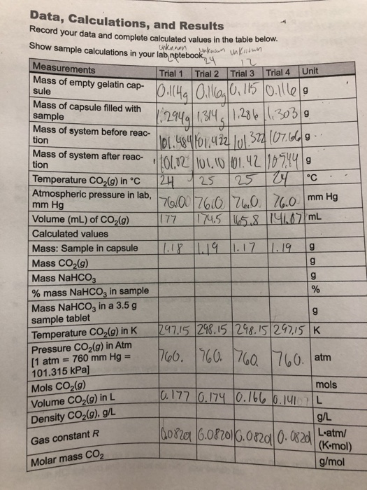 Data, Calculations, and Results Record your data and | Chegg.com
