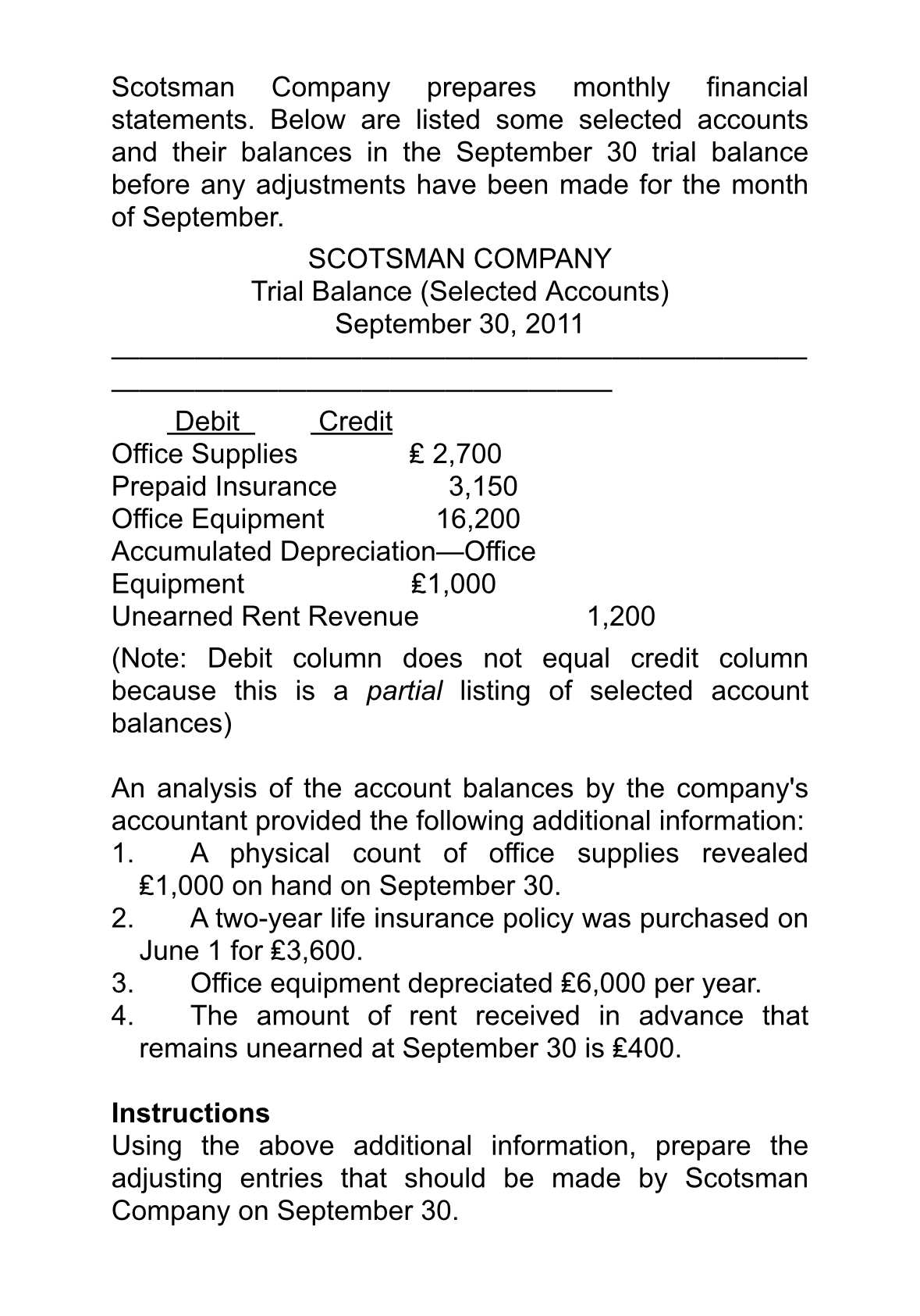 Solved Scotsman Company prepares monthly financial | Chegg.com