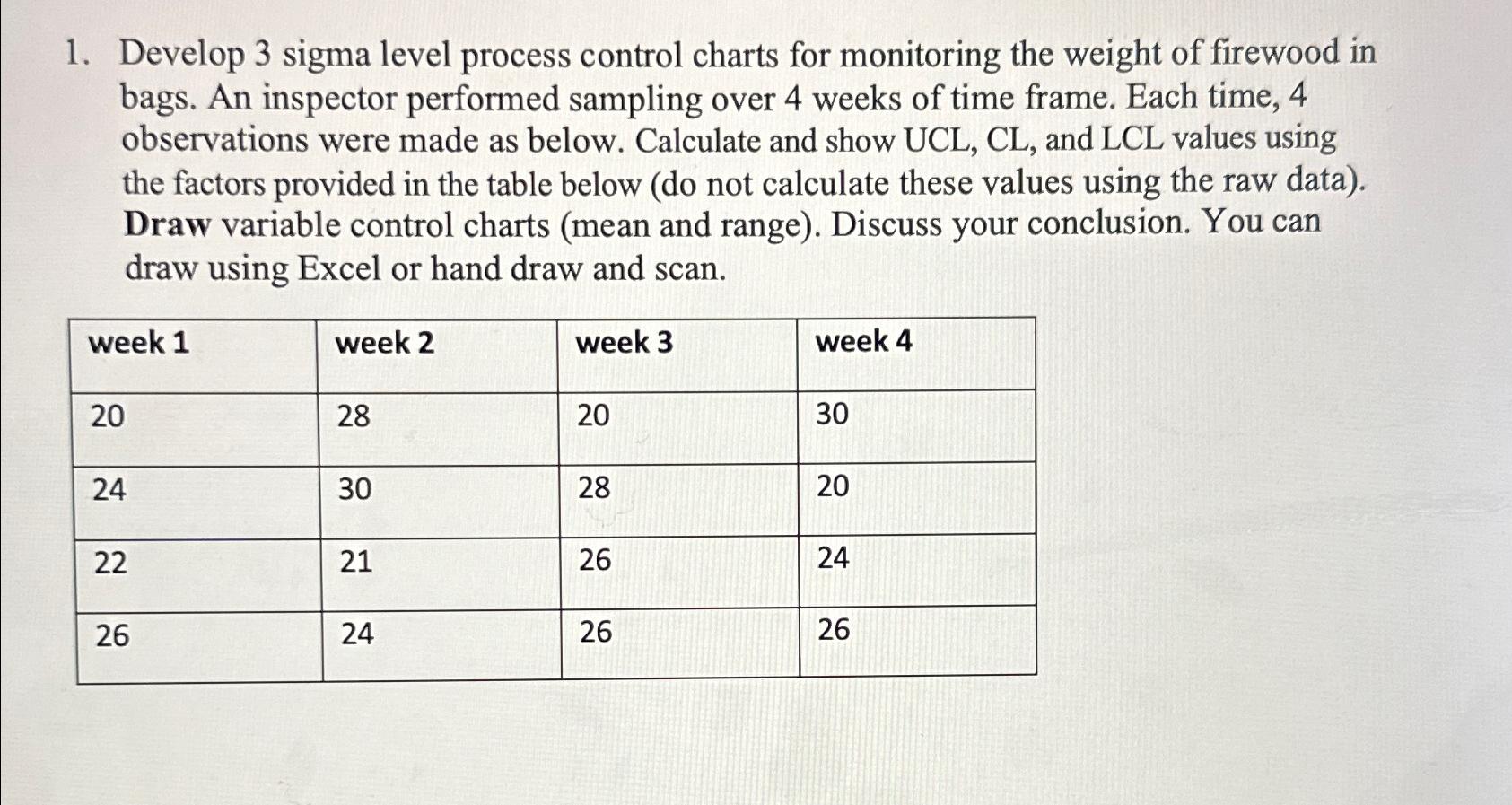 Solved Develop 3 ﻿sigma level process control charts for | Chegg.com