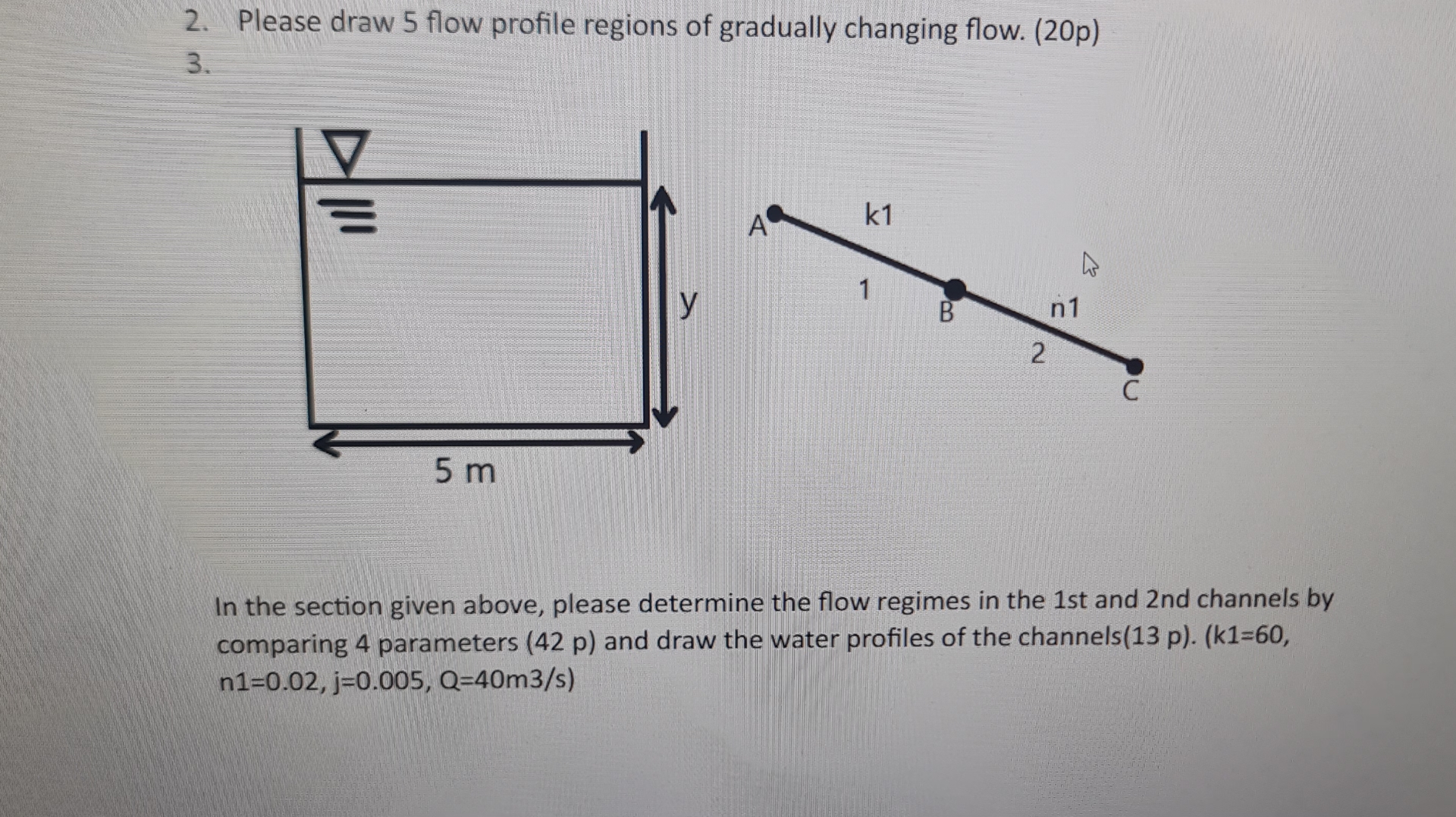 Solved Please draw 5 ﻿flow profile regions of gradually | Chegg.com