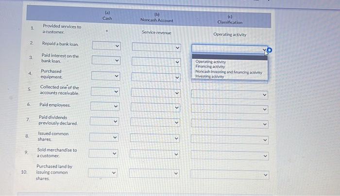 Solved Complete the below table indicating (a) whether each | Chegg.com