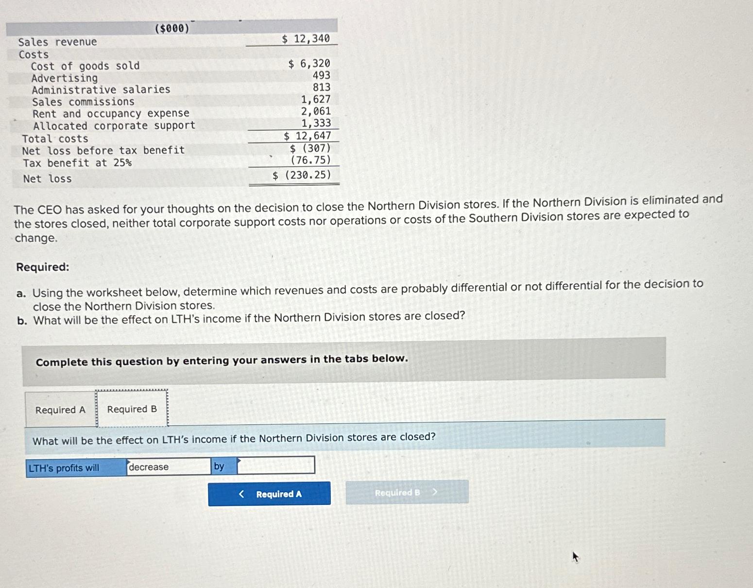 Solved \table[[,($000) | Chegg.com