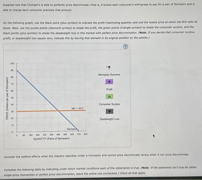 Solved Suppose Clomper's is a monopolist that manufactures | Chegg.com
