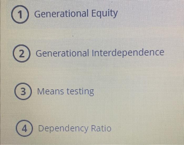 Solved Generational Equity Generational Interdependence | Chegg.com