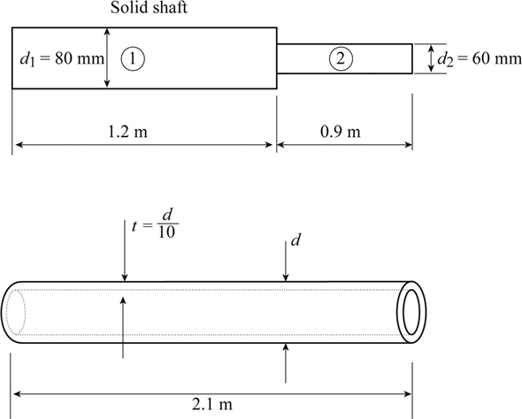 Solved: Chapter 3.4 Problem 6P Solution | Mechanics Of Materials 7th ... Solved: Chapter 3.4 Problem 6P Solution | Mechanics Of Materials 7th ...