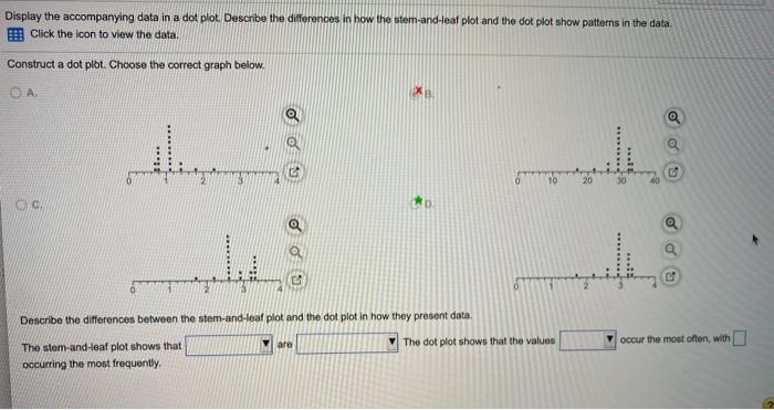 Solved Display the accompanying data in a dot plot. Describe | Chegg.com