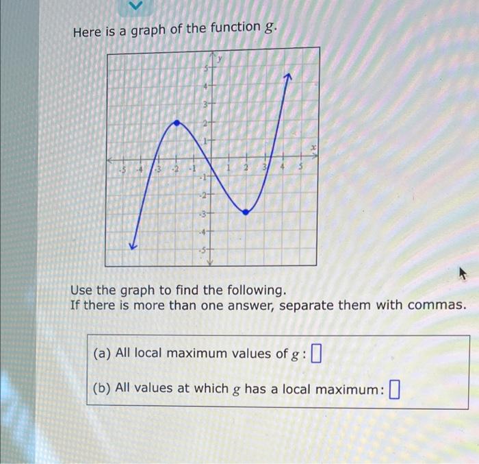 Solved Here Is A Graph Of The Function G Use The Graph To