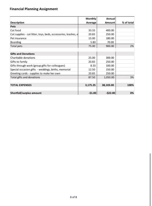 Financial Planning Assignment Introduction Your | Chegg.com