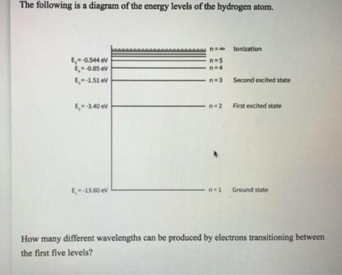 Solved The following is a diagram of the energy levels of | Chegg.com