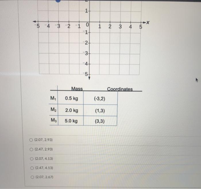 Solved Three point masses are arranged in an x-y coordinate | Chegg.com