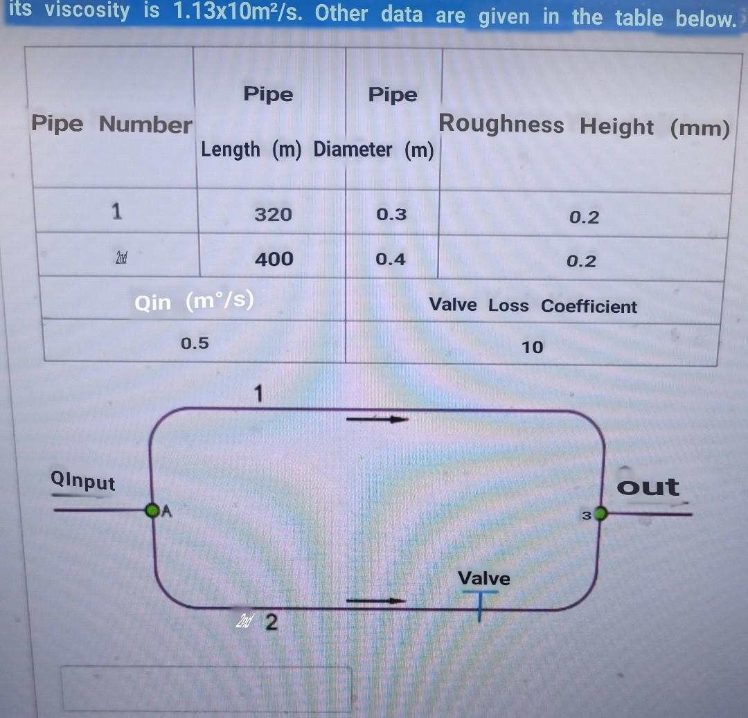 Solved In the parallel connected piping system given in the | Chegg.com