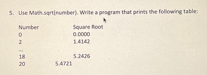 Solved 5. Use Math.sqrt(number). Write a program that prints | Chegg.com