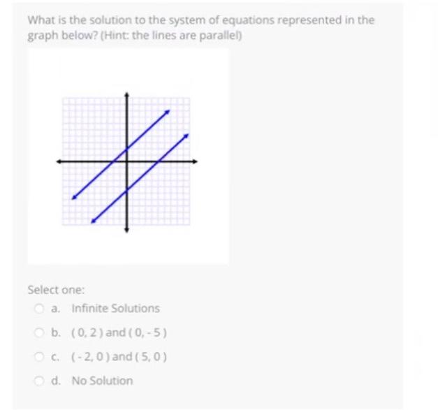 Solved What is the solution to the system of equations | Chegg.com