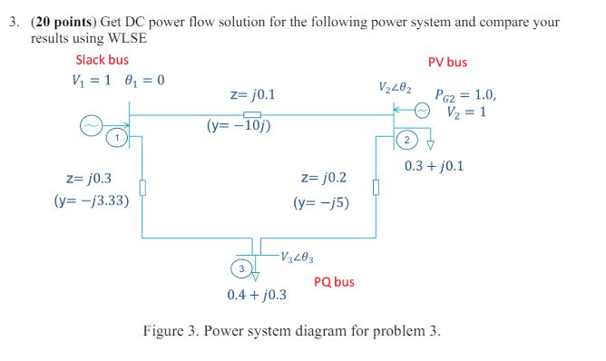 Solved (20 ﻿points) ﻿Get DC power flow solution for the | Chegg.com