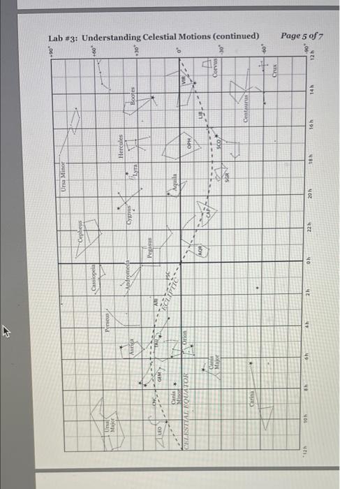 LAB # 3 Understanding Celestial Motions OVERVIEW If | Chegg.com