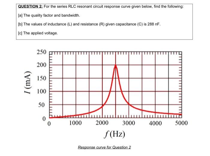 Solved QUESTION 2: For the series RLC resonant circuit | Chegg.com