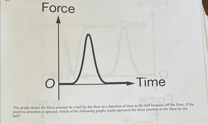 Solved LJE Force u Time The graph shows the force exerted on | Chegg.com