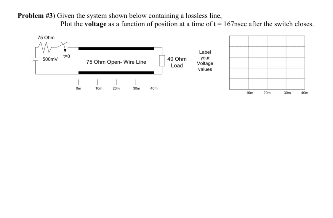 Solved Problem 3 ﻿given The System Shown Below Containing 
