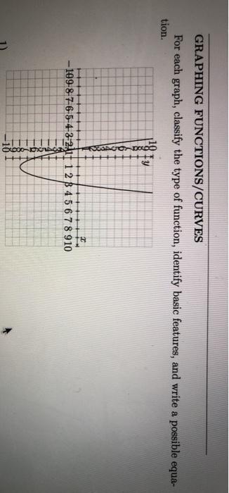Solved GRAPHING FUNCTIONS/CURVES For each graph, classify | Chegg.com