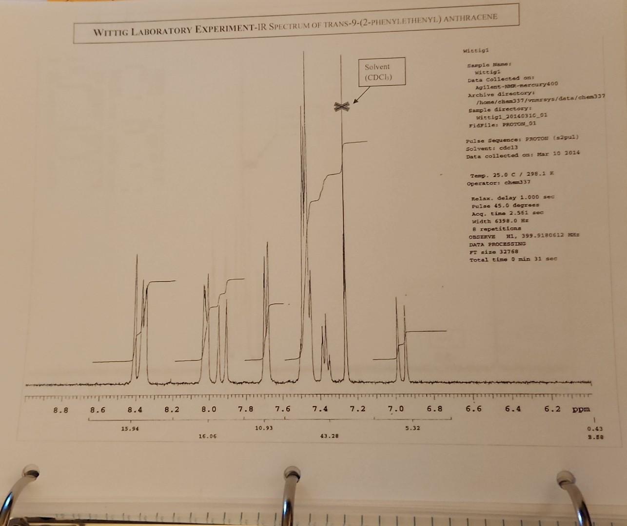 Solved WITTIG LABORATORY EXPERIMENT-IR SPECTRUM OF | Chegg.com