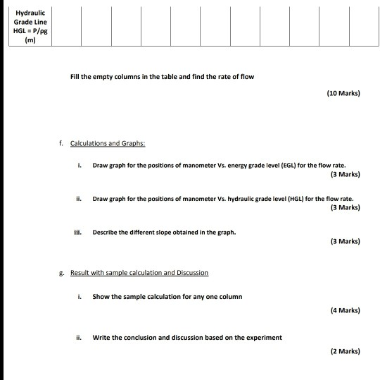 Solved Task 1 Lab Experiment On Verification Of Bernoullis 7298