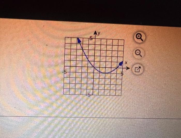 Solved what is the range of this graph?f(-2)=?f(2)=? | Chegg.com