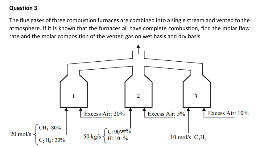 Solved Question 3The flue gases of three combustion furnaces | Chegg.com