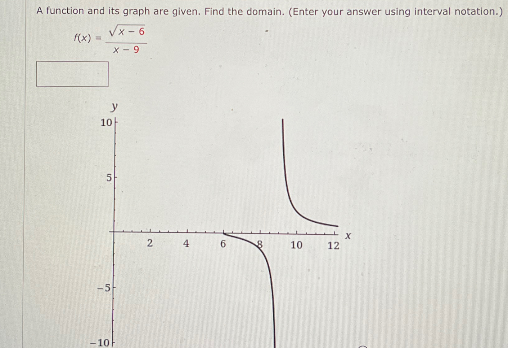 Solved A function and its graph are given. Find the domain. | Chegg.com