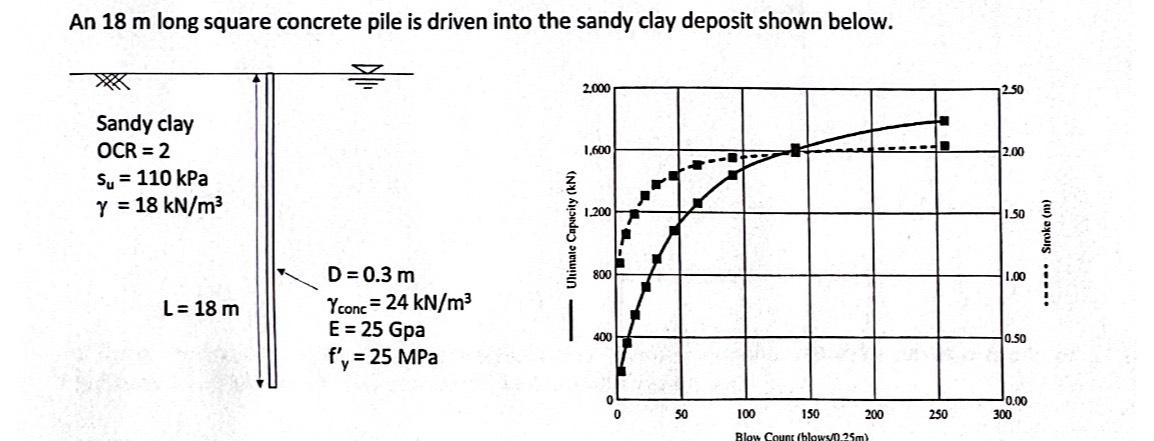 Solved A) ﻿Use the Hiley formula to estimate the ultimate | Chegg.com