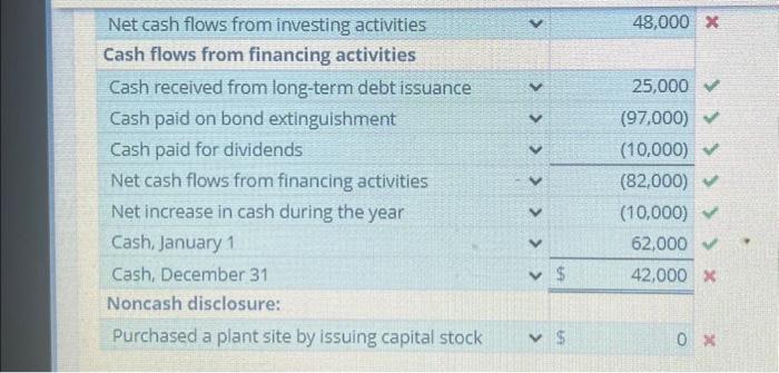 Solved I need help calculating the net income, net cash | Chegg.com