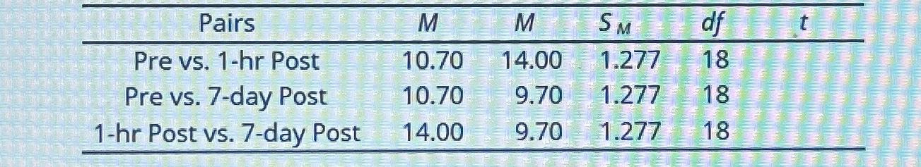 Solved 1. ﻿Which paired comparisons are | Chegg.com