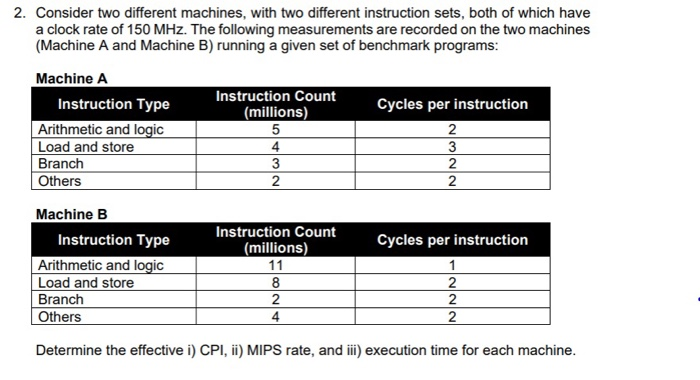 Solved 2. Consider two different machines, with two | Chegg.com