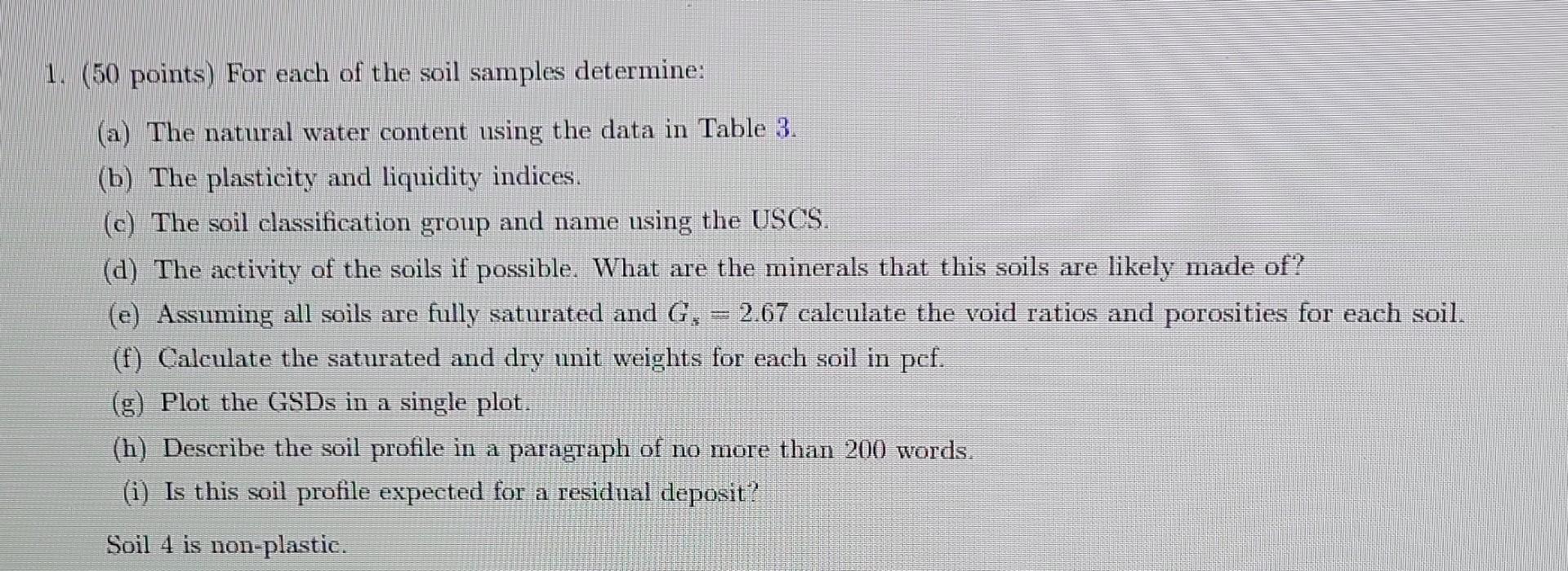 Solved ( 50 points) For each of the soil samples determine: | Chegg.com