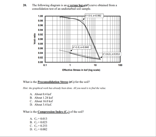Solved The following diagram is an e versus logie( σ' ) | Chegg.com