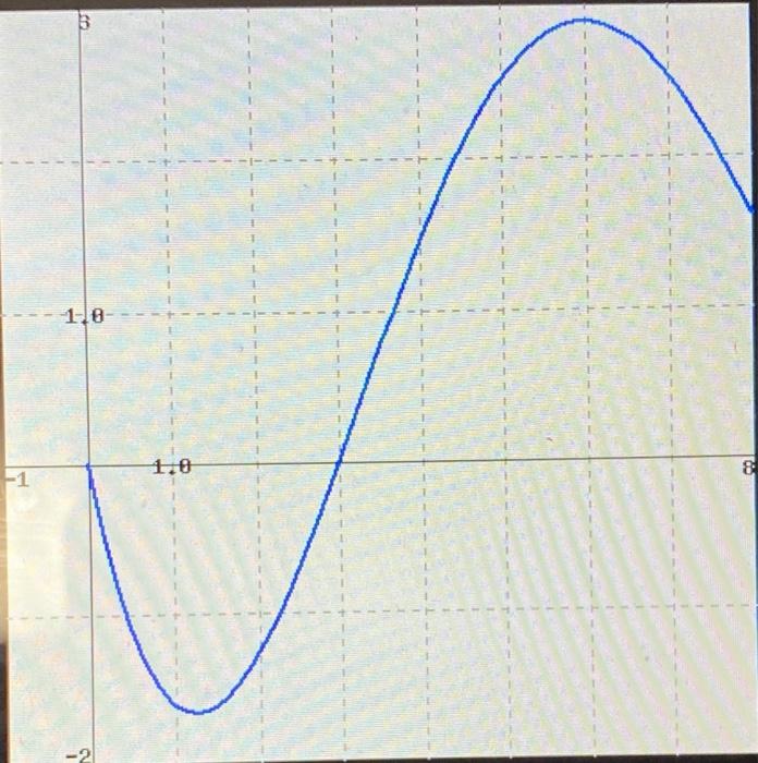 Solved (1 point) Let g(x)=∫3xf(t)dt, where f(t) is given in | Chegg.com Solved (1 point) Let g(x)=∫3xf(t)dt, where f(t) is given in | Chegg.com