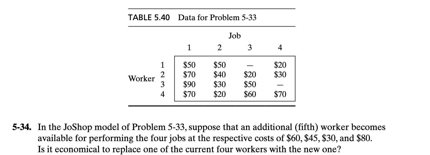 Solved 5-34. ﻿In the JoShop model of Problem 5-33, ﻿suppose | Chegg.com