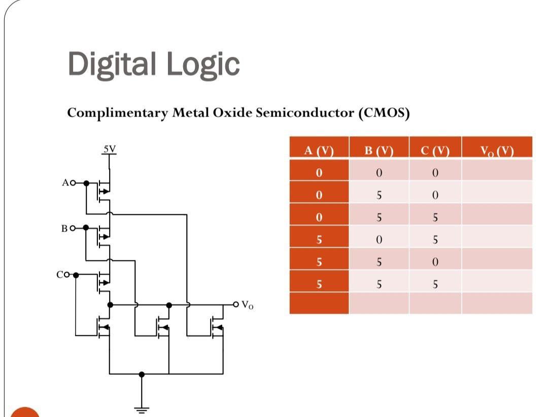 Solved Can answer this in detail, so I can get better | Chegg.com