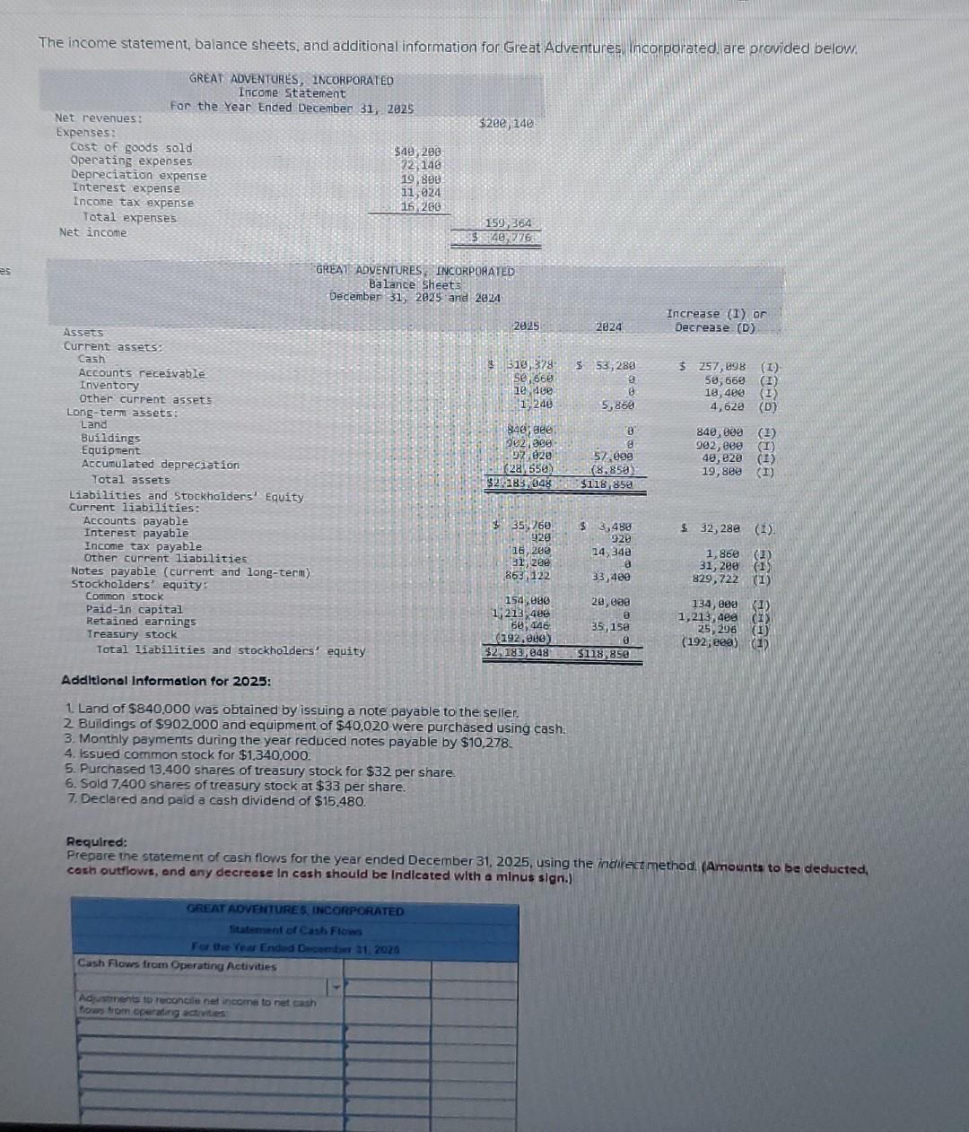 Solved The income statement, balance sheets, and additional | Chegg.com