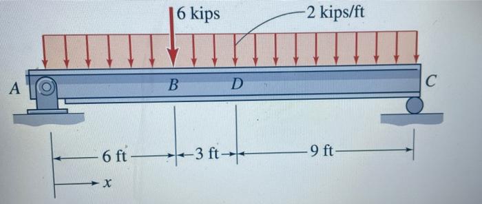 Solved plot shear force diagram and bending moment diagram | Chegg.com
