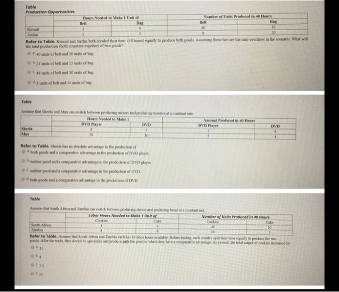 Solved Table Production Opportunities Hours Needed to Make 1 | Chegg.com