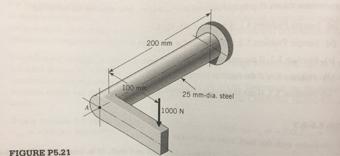 Solved 5.21. What is the angular displacement at the end of | Chegg.com