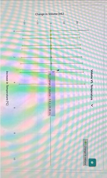 Solved Part 2Change in Volume (mL) | Chegg.com