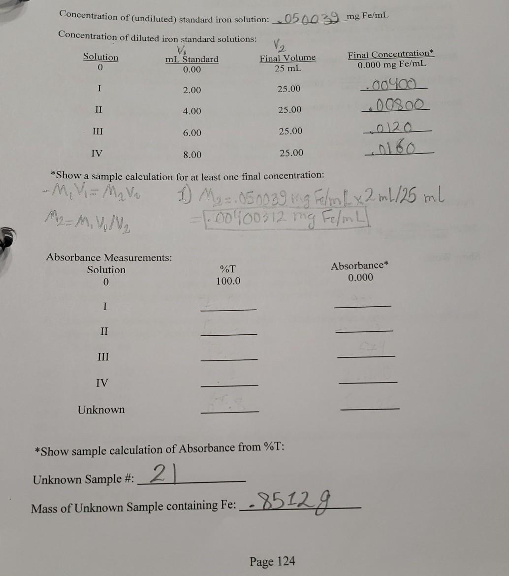Solved Concentration of (undiluted) standard iron solution: | Chegg.com