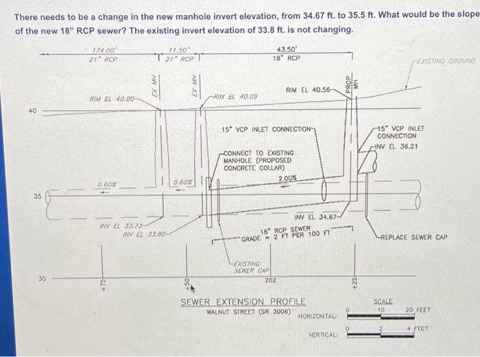Manhole Invert Elevation Utility Drawings 101: The Plan And Profile