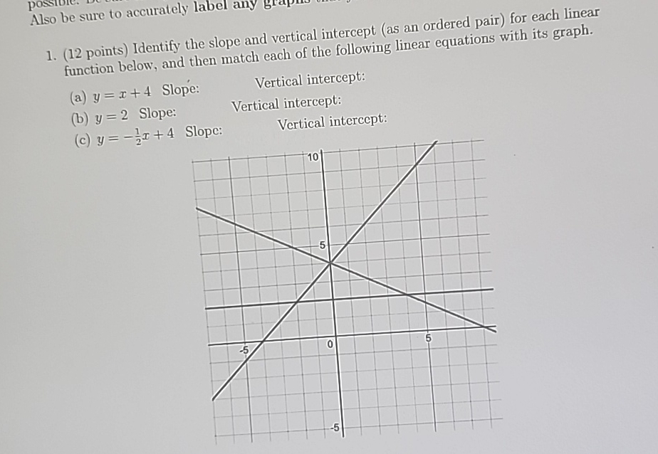 Solved Also be sure to accurately(12 ﻿points) ﻿Identify the | Chegg.com
