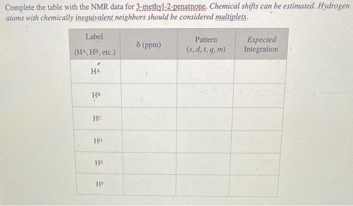 Solved Complete the table with the NMR data for | Chegg.com