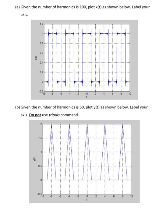 Solved (a) Given the number of harmonics is 100, plot x(t) | Chegg.com