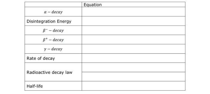 Solved Equation a-decay Disintegration Energy B-decay | Chegg.com