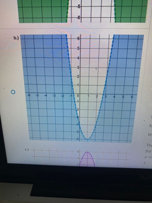 Solved Which of the following graphs represents the | Chegg.com
