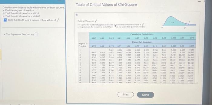 Solved Consider a contingency table win two row and four | Chegg.com